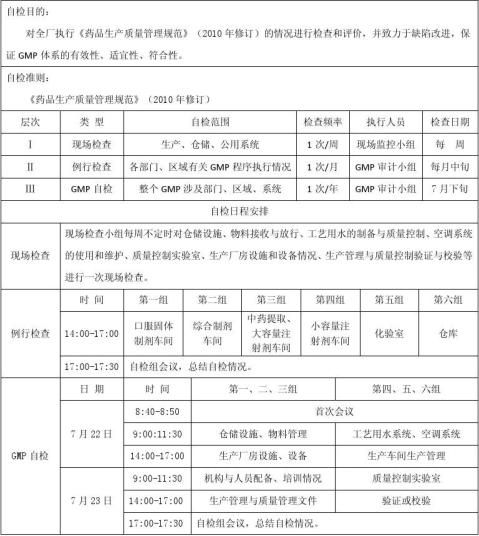 20xx年药品GMP自检报告 - 范文118