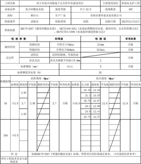 水泥材料复试报告 范文118