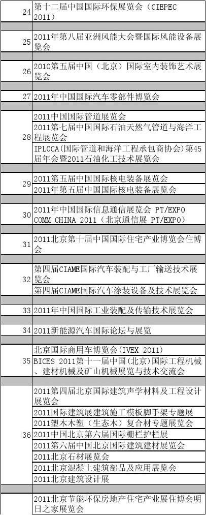 20xx年10月北京展会信息排期表 - 范文118