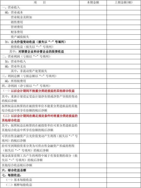 百诚物业旺景苑管理处20xx年财务报表 - 范文118