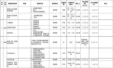 20xx年度设备大修计划申请 - 范文118