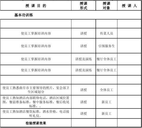 餐饮部20xx年培训计划 - 范文118