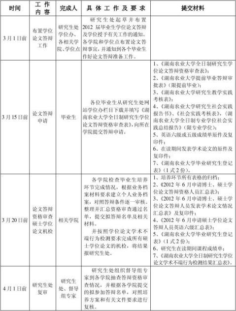 20xx年硕士学位论文评审、答辩及学位授予日程表 - 范文118