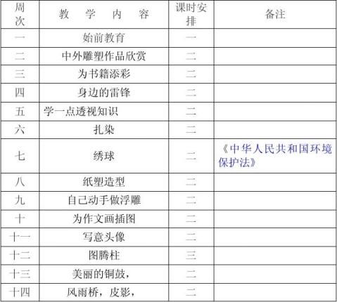 人教版五年级下册美术教学计划20xx新版本 - 范文118