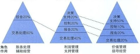 20xx年财务工作计划 - 范文118