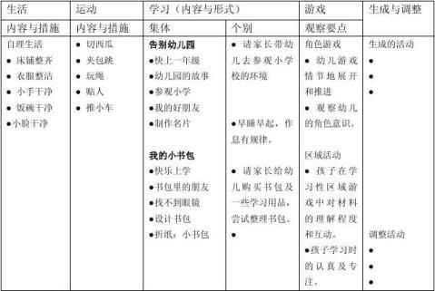 20xx小班下主题一主题计划 - 范文118