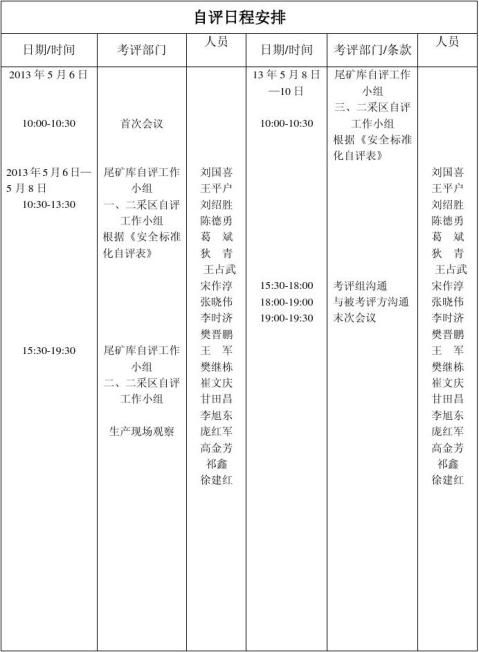 20xx年安全标准化自评计划 - 范文118