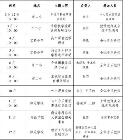 20xx年春季音乐教研活动方案 - 范文118