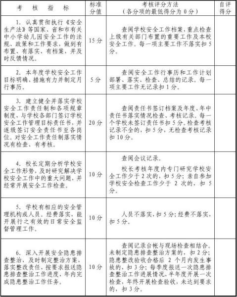 关于针对区教育局关于做好20xx年度绩效管理考核工作的 - 范文118
