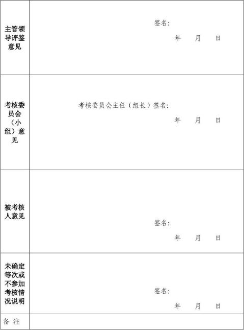 20xx.1.21-事业单位年度考核登记表二(背面) - 范文118