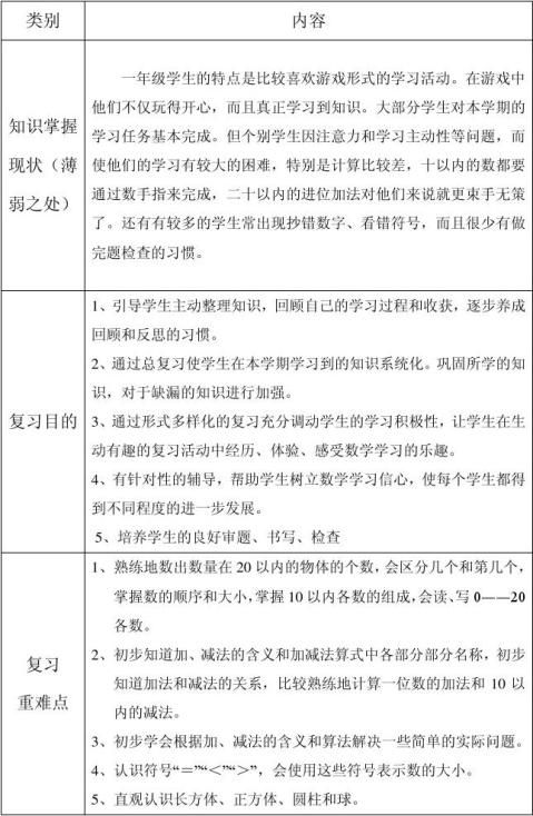 20xx中级会计考试复习计划表 - 范文118