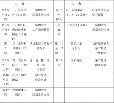 中班数学认认读读20xx下 - 范文118