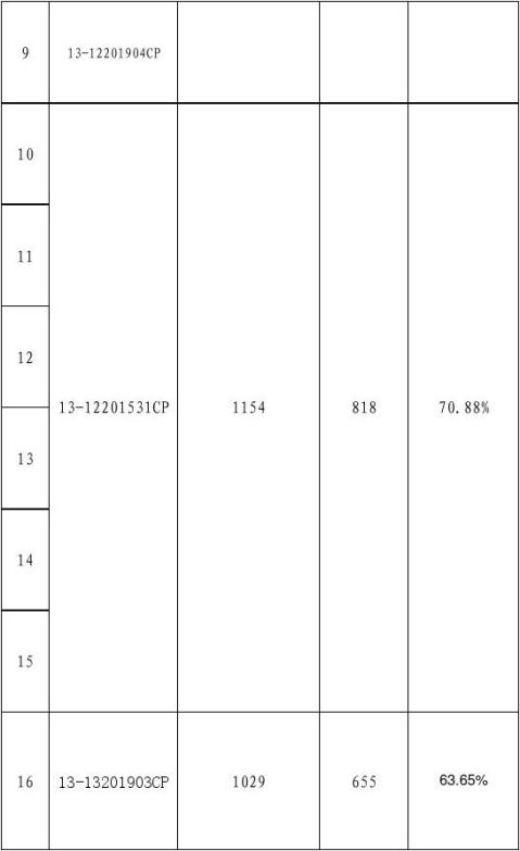 工作日报表格式——周罕20xx.11.14 - 范文118